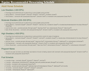 Best Horse Wormer 2020: Summer, Spring, Fall, Winter, Equine Dewormer